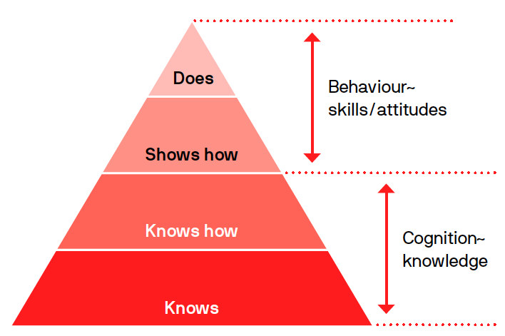 Preventing, minimising and responding to adverse events – Patient ...